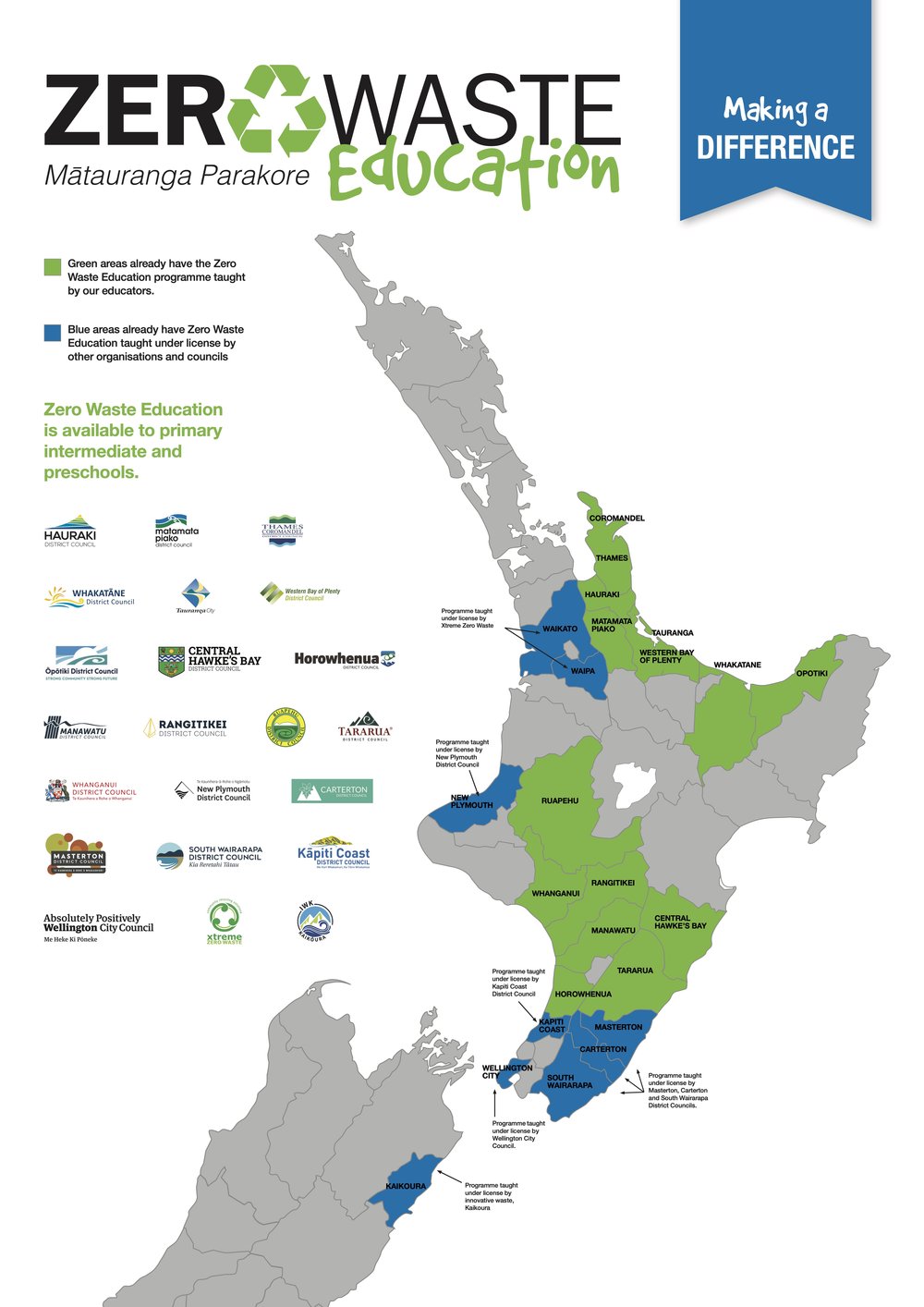 Our Partners - ZeroWaste Education