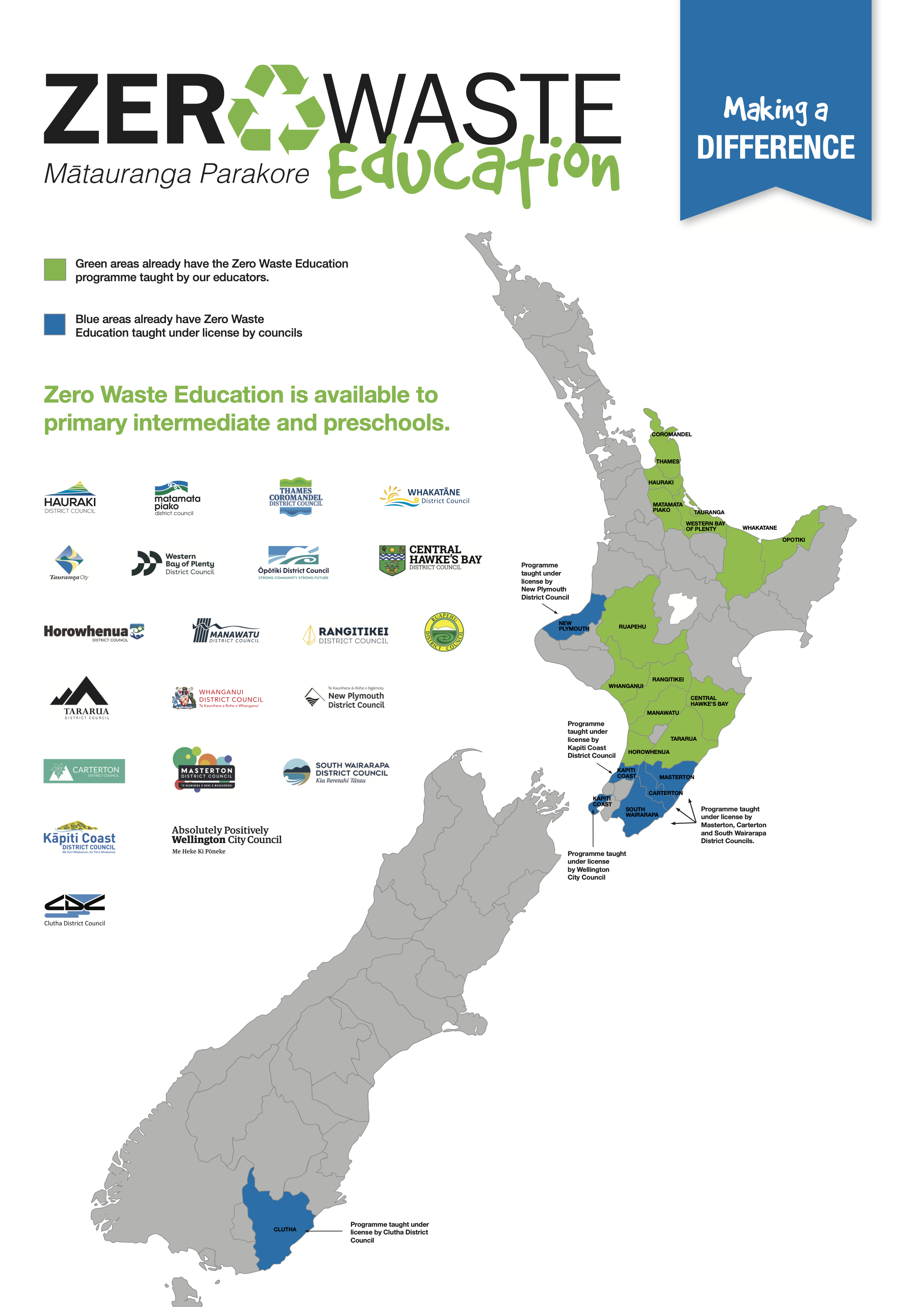 Our Partners - ZeroWaste Education